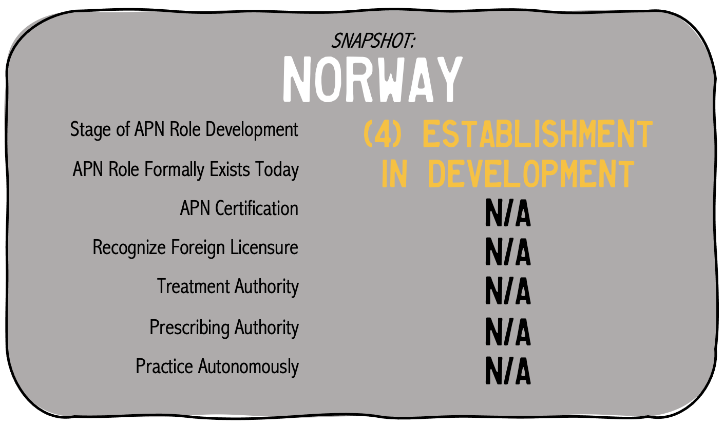 Advanced Practice Nursing in Norway – International Advanced Practice ...